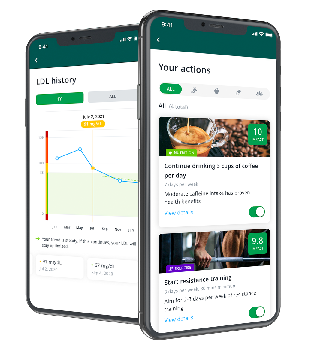 Welcome to InsideTracker
