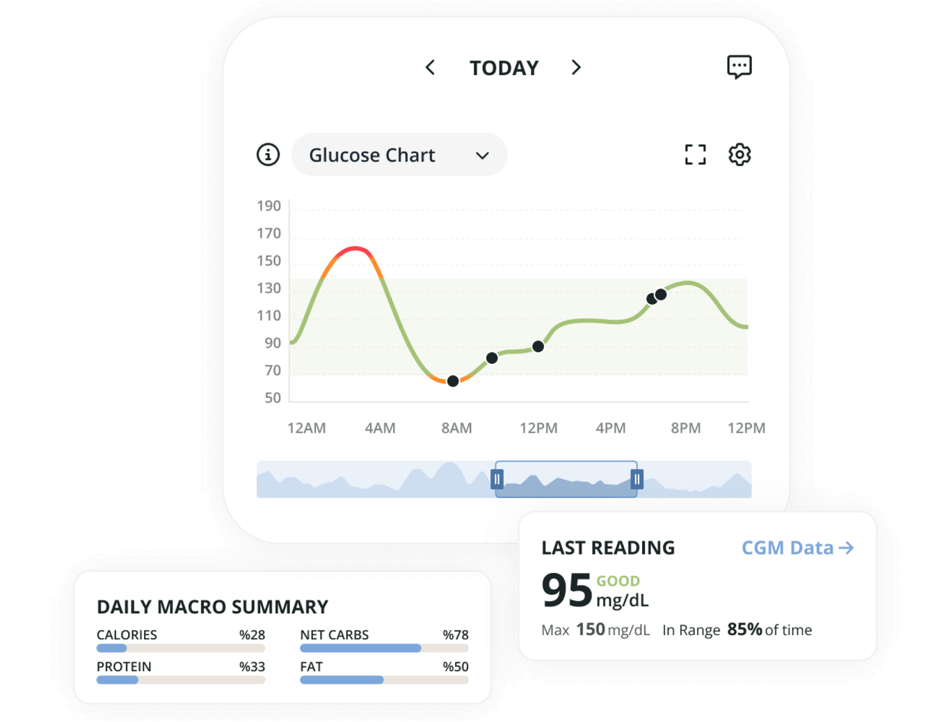 Save 31% on the InsideTracker x Nutrisense Bundle!