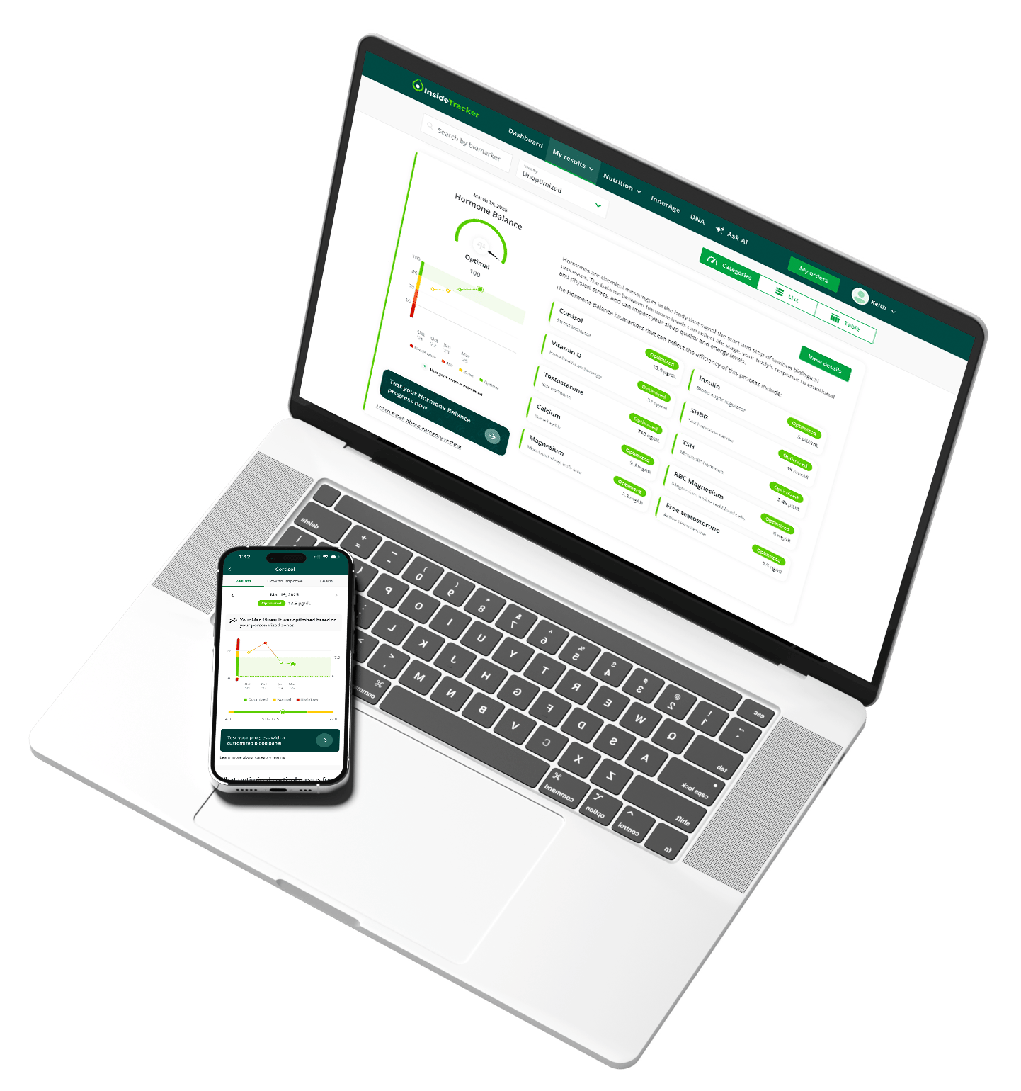 Most complete & integrated health analytics platform on the planet.