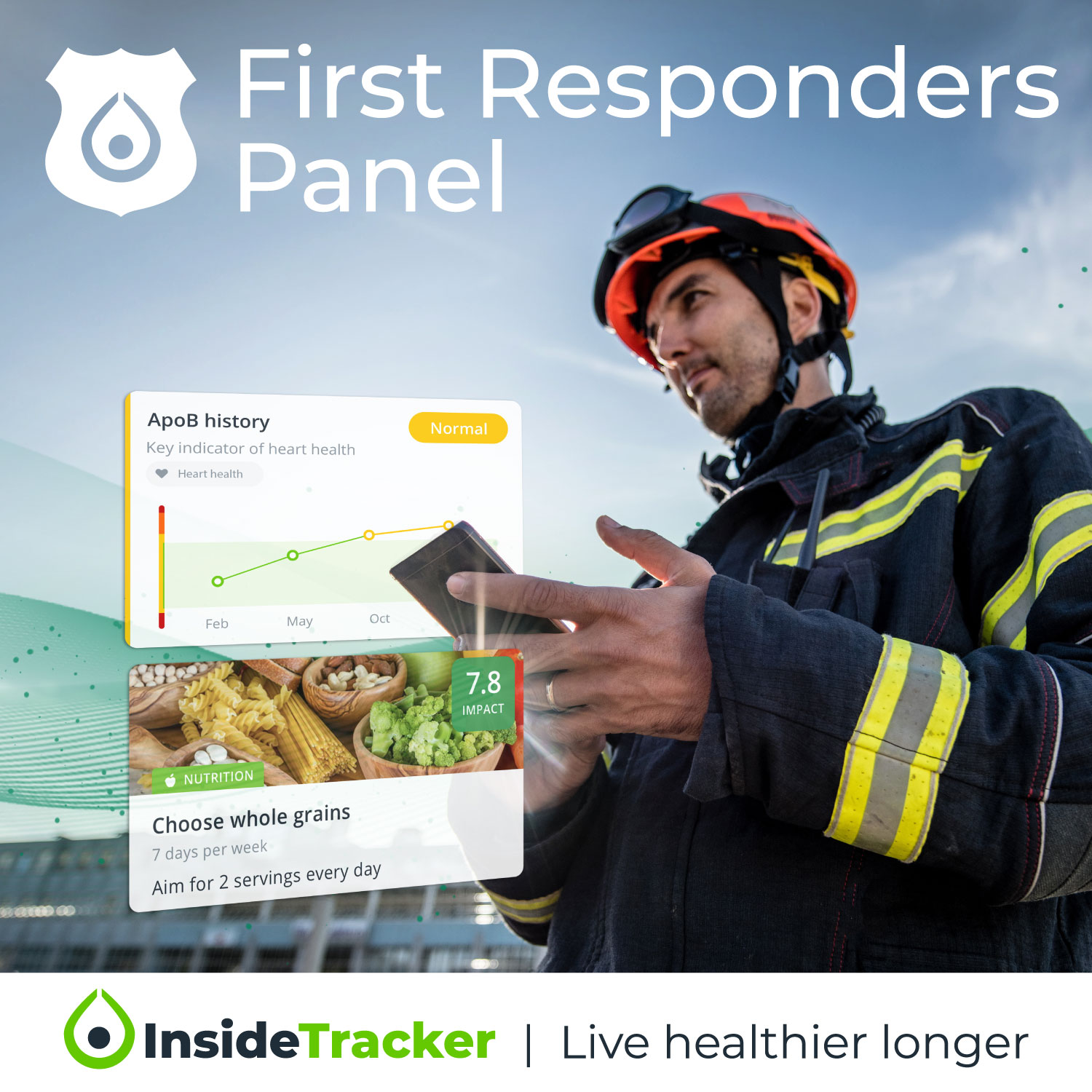 InsideTracker First Responder Panel